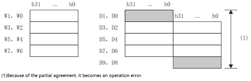 14 Data block - XWiki
